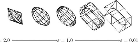 figure 2 from superquadrics parameter estimation from shading image using genetic algorithm