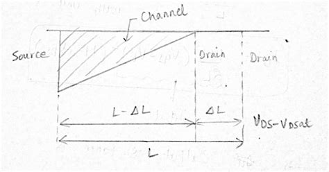 Channel Length Modulation In MOSFET VLSI Design Buzztech