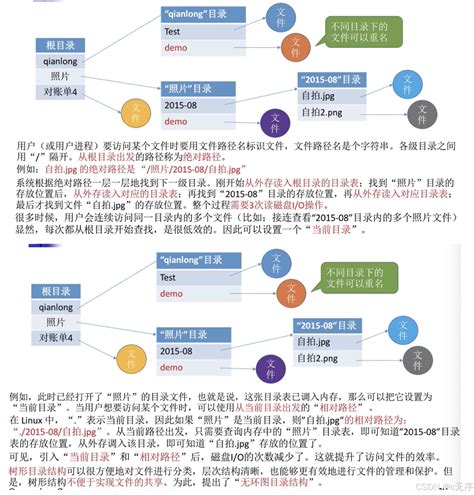 期末复习 操作系统第四章文件管理文件的存储结构又称为文件的物理结构 Csdn博客 期末复习 操作系统第四章文件管理文件的存储结构又称为文件的物理结构 Csdn博客