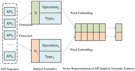 Applied Sciences Free Full Text Dynamic Malware Analysis Based On