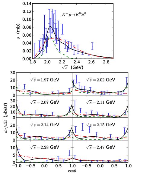 The Same As In Fig 2 For Reaction 2 The Experimental Differential