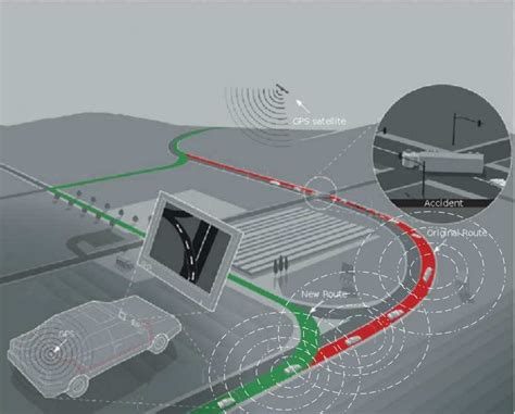 An Example Of A Route Change Download Scientific Diagram