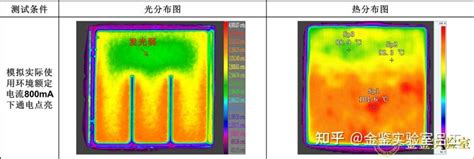Led失效分析重要手段——光热分布检测 知乎