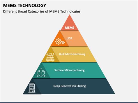 MEMS Technology PowerPoint And Google Slides Template PPT Slides