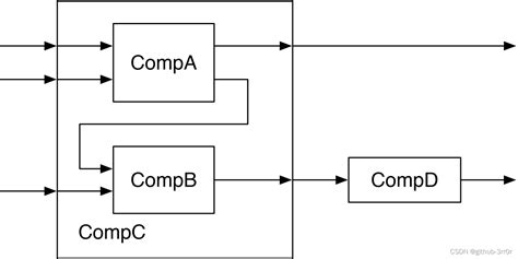 吃透chisel语言 15 chisel模块详解（二）——chisel模块嵌套和alu实现 chisel match csdn博客