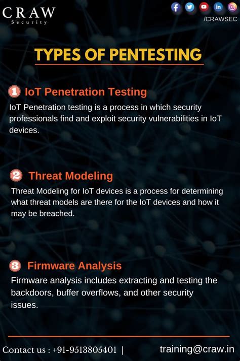 Understanding The Three Types Of Pentesting Methodologies