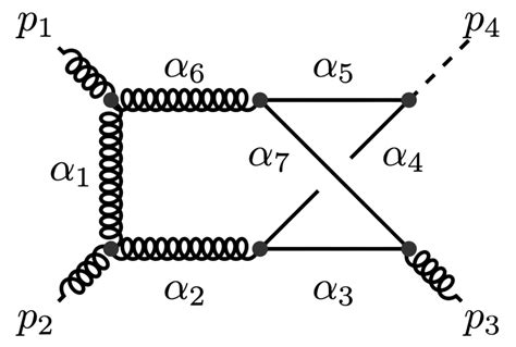 Principal Landau Determinants — Mathrepo 2025 07 30 Documentation