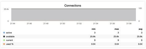 Monitoring Percona Server For Mongodb Key Metrics Severalnines