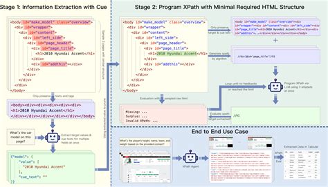 论文审查 Xpath Agent An Efficient Xpath Programming Agent Based On Llm