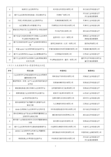 山东未来集团与临工集团合作“工业互联网 产业链协同”试点入选工信部工业互联网试点示范名单 山东未来集团有限公司