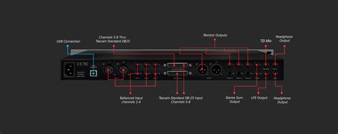 Satori And R4s Monitoring Controller Antelope Audio Antelope Audio