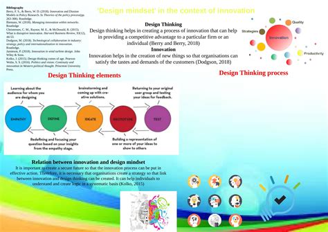 Design Thinking And Innovation Exploring The Relationship