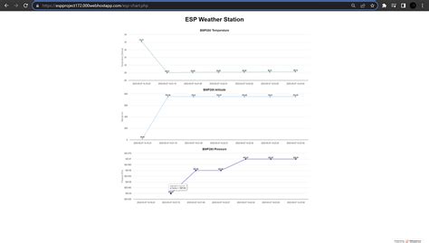 Project 10 Data Visualization Hai Kayanya Untuk Blog Ini Aku Bakal