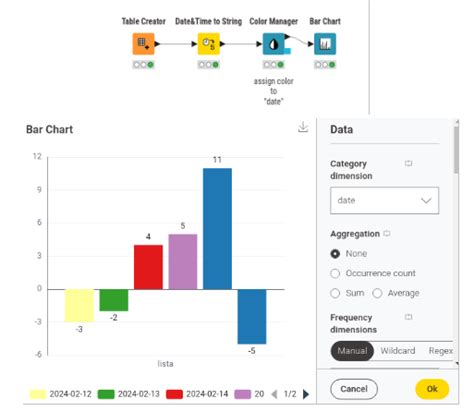 Different Colors Bar Chart Javascript Css Editor Knime Analytics