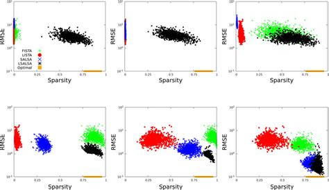 Sparsity Accuracy Trade Off Analysis For Asirra Obtained For The Source Download Scientific