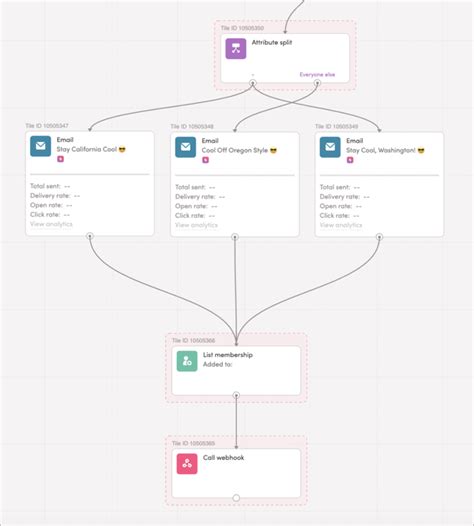Creating A New Journey Iterable Support Center