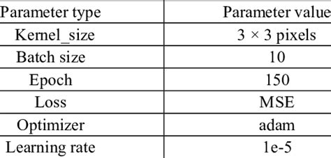 Auto Encoder Network Related Parameters Download Scientific Diagram