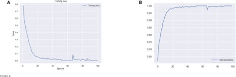 Figure 6 From A Transfer Learning Approach For Multiclass Classification Of Alzheimers Disease