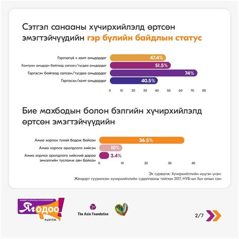 СУДАЛГАА Хүчирхийлэлд өртсөн 10 эмэгтэйн нэг нь л цагдаад мэдэгддэг