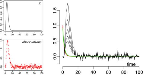 Comparison Between Deconvolution Using Svd Method With Tikhonov