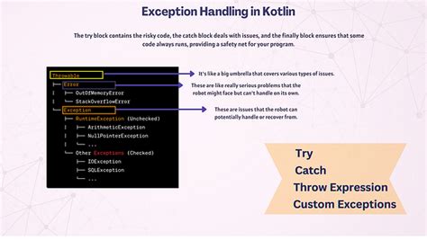 Pinar Turgut On Linkedin Exception Handling In Kotlin