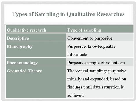 Types Of Sampling Methods Qualitative Research Printable Templates Free