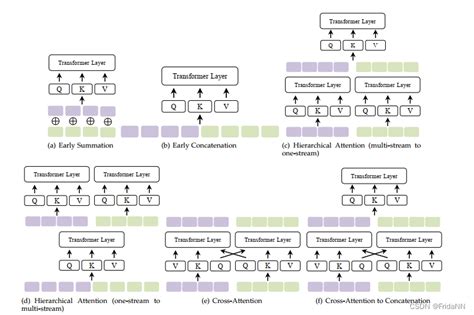 【20230815】其他transformerefficient Content Based Sparse Attention With Rout Csdn博客