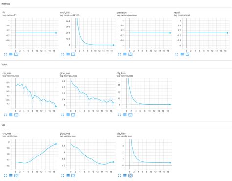 Transfer Learning On Yolov3 Pytorch Forums