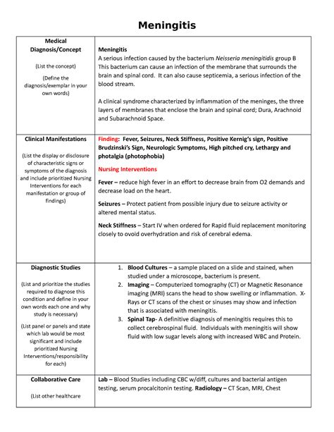 Menengitis Exemplar Table Meningitis Medical Diagnosis Concept List The Concept Define The
