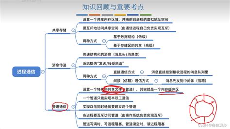 恶补《操作系统》2 1——王道学习笔记 csdn博客