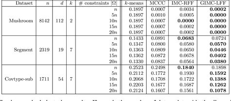 Figure 1 From Goal Directed Inductive Matrix Completion Semantic Scholar