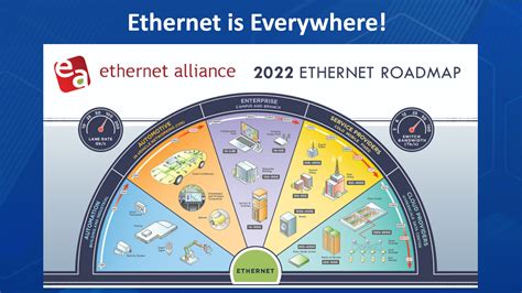 Tsn Industrial Networking
