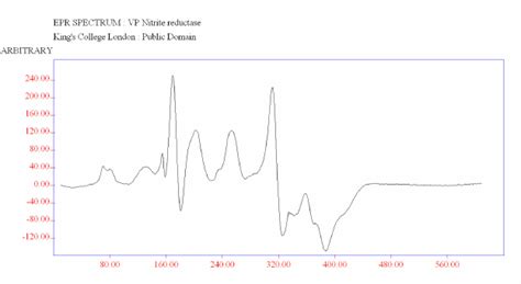 Spectrum Plotted From The Jcamp Dx File In Figure 1 The Table Shows