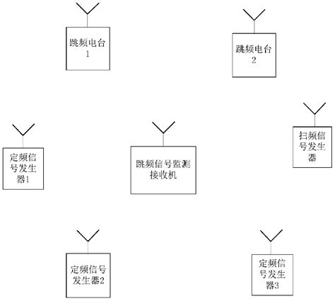 Network Station Sorting Method Based On Time Frequency Collision Principle Eureka Patsnap