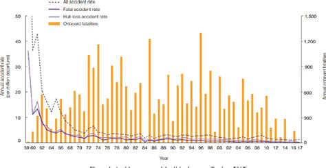 Figure 1 From Survey Of Flight Anomaly Detection Methods Challenges