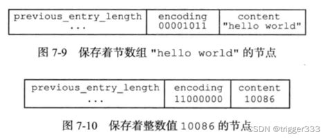 Redis数据结构之压缩列表压缩链表顺序遍历怎么设置 Csdn博客