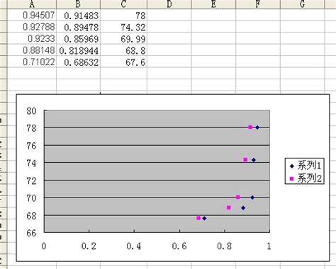 Excel散点图x轴y轴互换 千图网