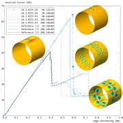 Unstiffened Cylindrical Shells