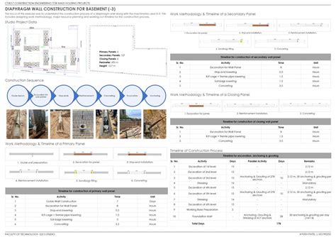 The Castle By Modular Formwork System Cept Portfolio