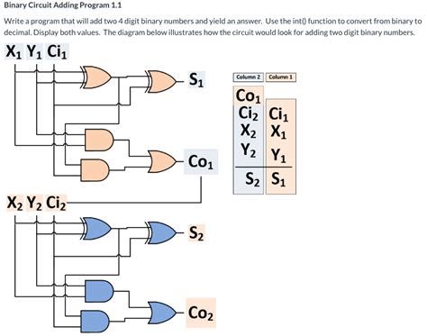 Binary Adder Circuit In Python How Can I Write This