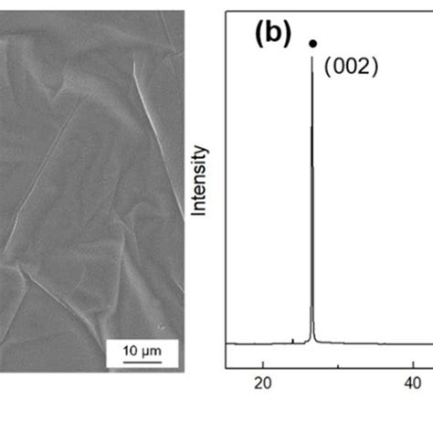 A Sem Morphology And B X Ray Diffraction Xrd Pattern Of The