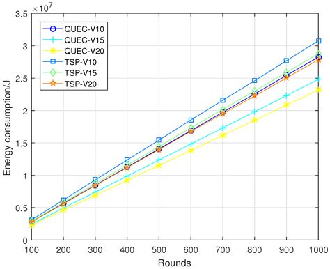 Sensors Free Full Text Uav Enhanced Target Barrier Coverage