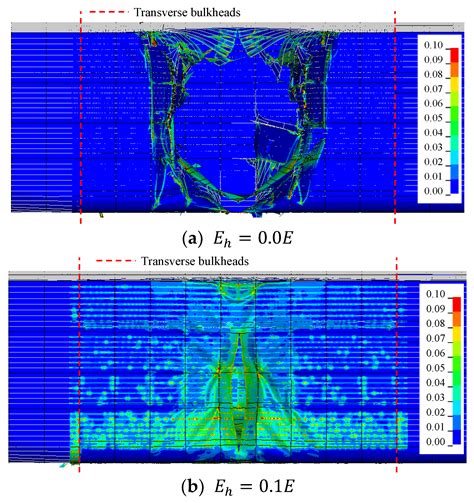 Jmse Free Full Text The Effect Of Dynamic Fracture Strain On The