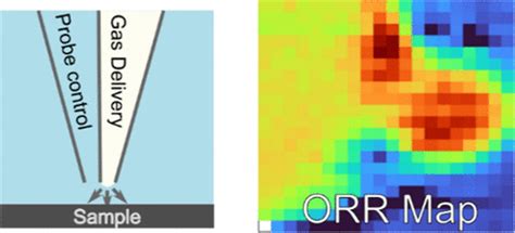Scanning Bubble Electrochemical Microscopy Mapping Of Electrocatalytic