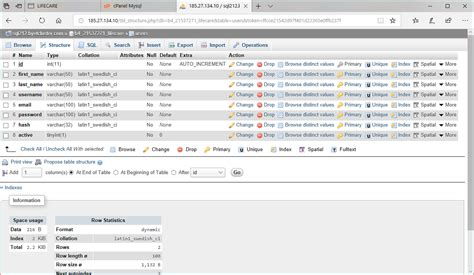 Mysql Php Secure Login Systems Utilizing Password Encryption Scheme