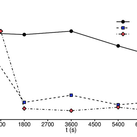 Comparison Of The Flushing Efficiency Sediment Output To Input Ratio