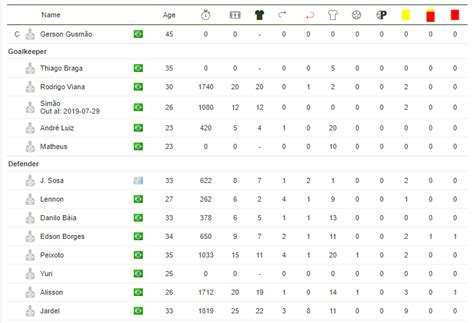 Xpath Importhtml Or Importxml To Collect Data From A Site Stack