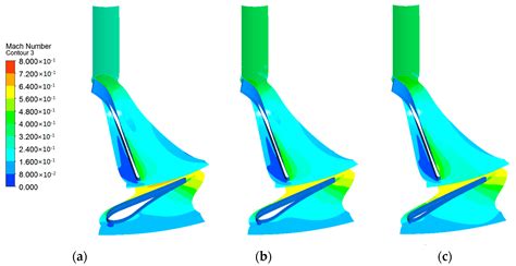 Investigation Into Off Design Performance Of A S Co2 Turbine Based On Concentrated Solar Power
