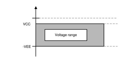 理解spec：运算放大器的input common mode voltage range与output voltage swing 知乎