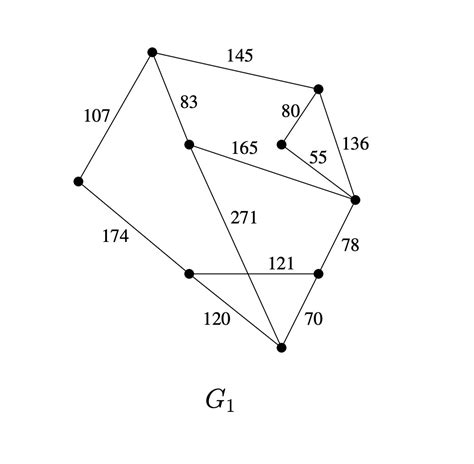 Solved Using G1a What Is The Size Of Any Maximum Matching